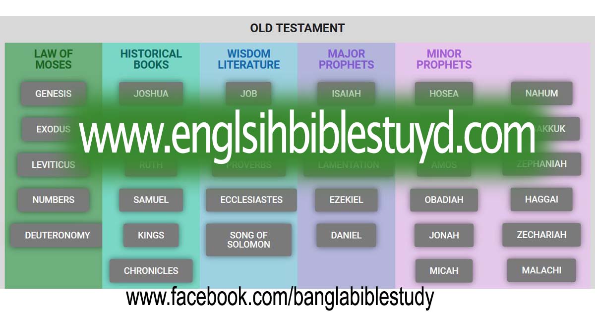 OLD TESTAMENT - English Bible Study - Bookwise Summary