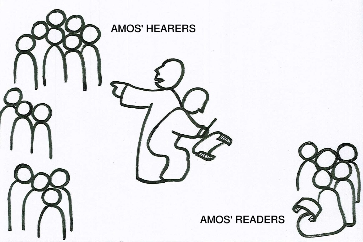 AMOS 02 - Historical Background - English Bible Study